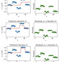 Gradient Boosting Definition | DeepAI