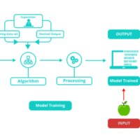 Training Pattern Definition | DeepAI