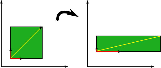 Eigenfunction Definition | DeepAI