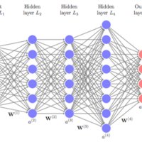 Hidden Representation Definition | DeepAI