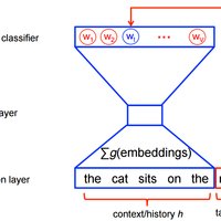 Noise Contrastive Estimation Definition | DeepAI