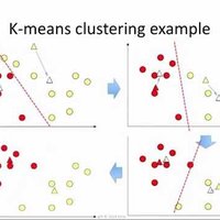 K-Means Definition | DeepAI