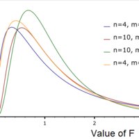 F-Distribution Definition | DeepAI