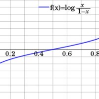 Logit Definition | DeepAI
