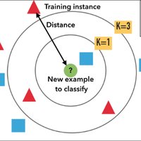 kNN Definition | DeepAI