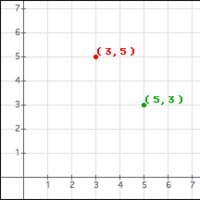 Ordered Pair Definition | DeepAI