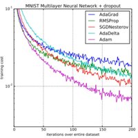 Adam Definition | DeepAI