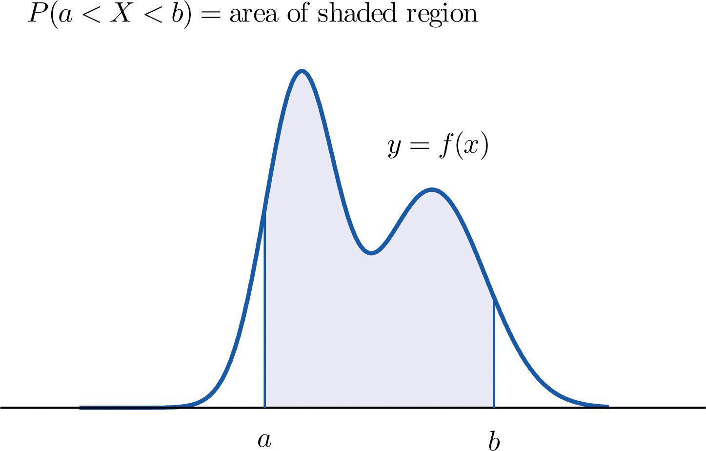 Continuous Random Variable Definition DeepAI