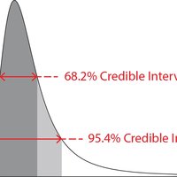 The Credible Interval Definition | DeepAI