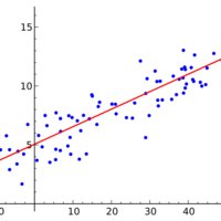 Regression Analysis Definition | DeepAI