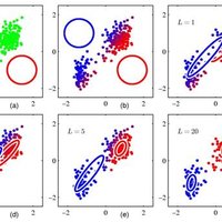 Expectation Maximization Definition | DeepAI