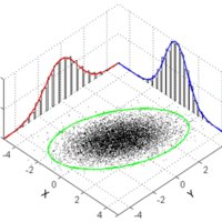 Joint Distribution Definition | DeepAI
