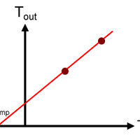 Y-Factor Definition | DeepAI