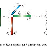 Tensor Nuclear Norms Definition | DeepAI