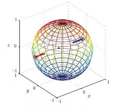 Quantum Computation Theory Definition | DeepAI