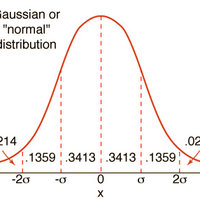 Gaussian Distribution Definition | DeepAI