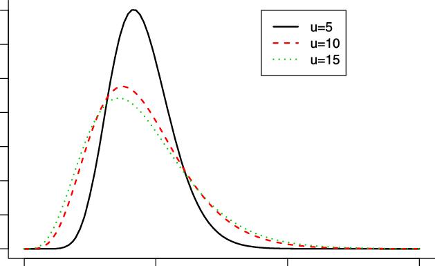 Hyperpriors Definition | DeepAI