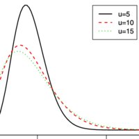 Hyperpriors Definition | DeepAI
