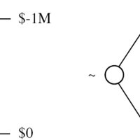 Principle of Indifference Definition | DeepAI