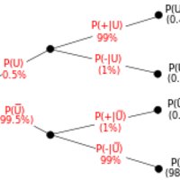 Radical Probabilism Definition | DeepAI