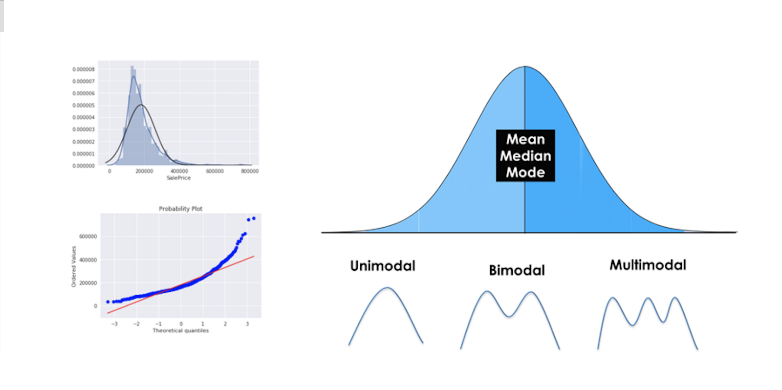 Descriptive Statistics Definition DeepAI