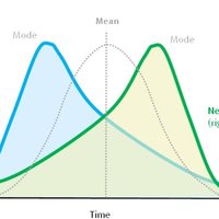 Skewness Definition | DeepAI
