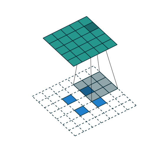 Fractionally-Strided-Convolution Definition | DeepAI