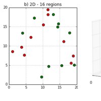 Curse of Dimensionality Definition | DeepAI