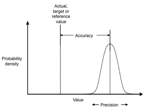 Accuracy error Rate Definition DeepAI