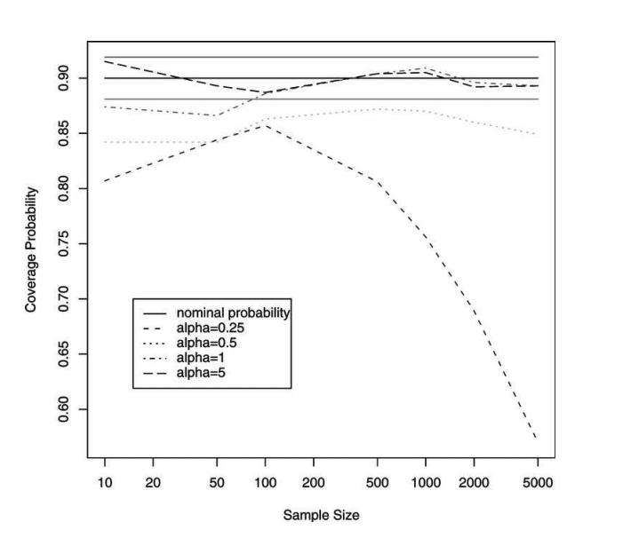 The Bernstein Von Mises Theorem Definition Deepai