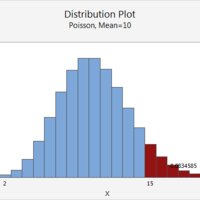 Probability Definition | DeepAI