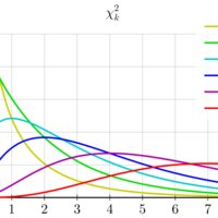Chi-squared Distribution Definition | DeepAI