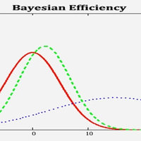 Bayesian Efficiency Definition | DeepAI