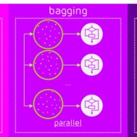 Gradient Bagging Definition | DeepAI