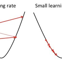 RMSProp Definition | DeepAI