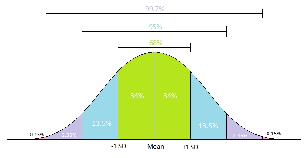 Standard Deviation Definition DeepAI