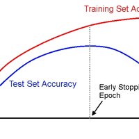 Early Stopping Definition | DeepAI