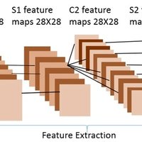 Feature Extraction Definition | DeepAI