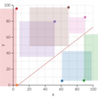 Ordinary Least Squares Definition | DeepAI