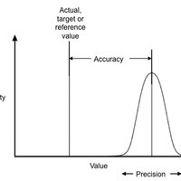 Accuracy (error rate) Definition | DeepAI