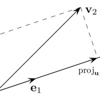 Gram-Schmidt Process Definition | DeepAI