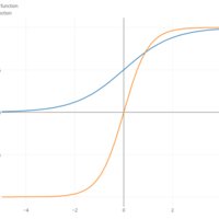 Sigmoid Function Definition | DeepAI