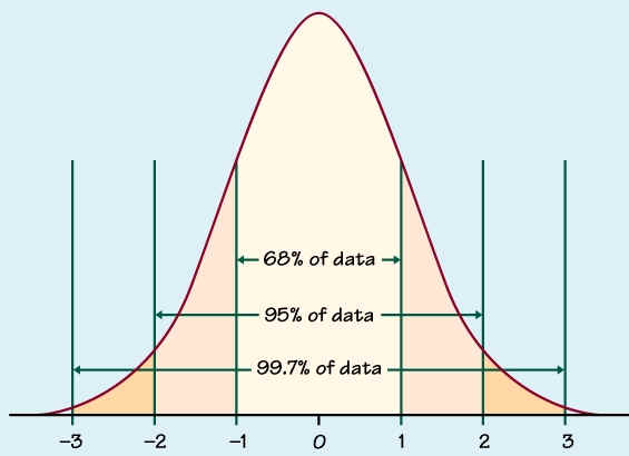 Zscore Formula What Is Z Score In Statistics 