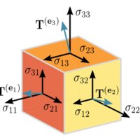 Tensor Definition | DeepAI