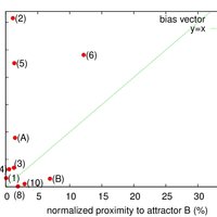 Bias Vector Definition | DeepAI