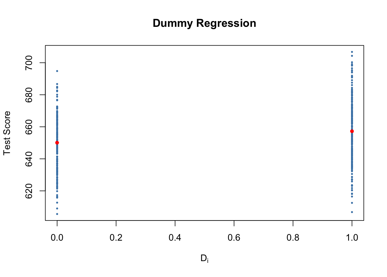 Binary Variable Definition DeepAI