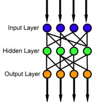 Feed Forward Neural Network Definition | DeepAI