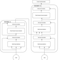 Transformer Neural Network Definition | DeepAI
