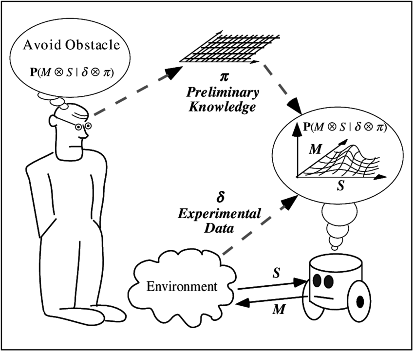 Bayesian Programming Definition DeepAI