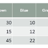 Contingency Table Definition | DeepAI
